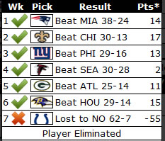 NFL Football Pool and Survivor Software - Superbrawl.com